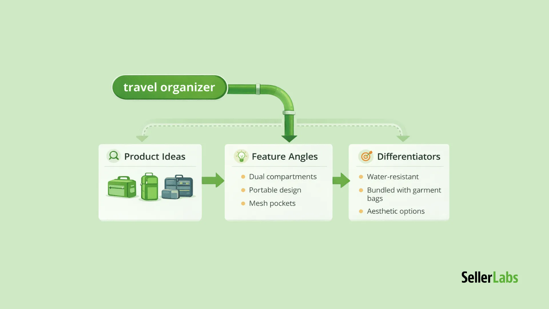 product research tools