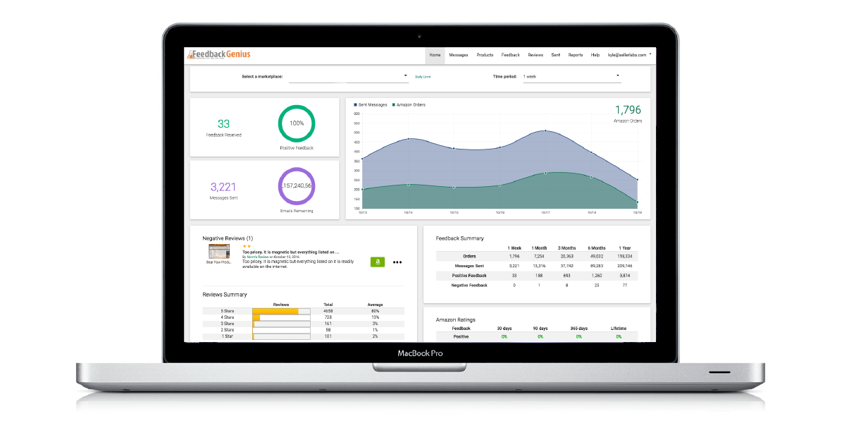 Amazon Review Management - SellerLabs Feedback Genius