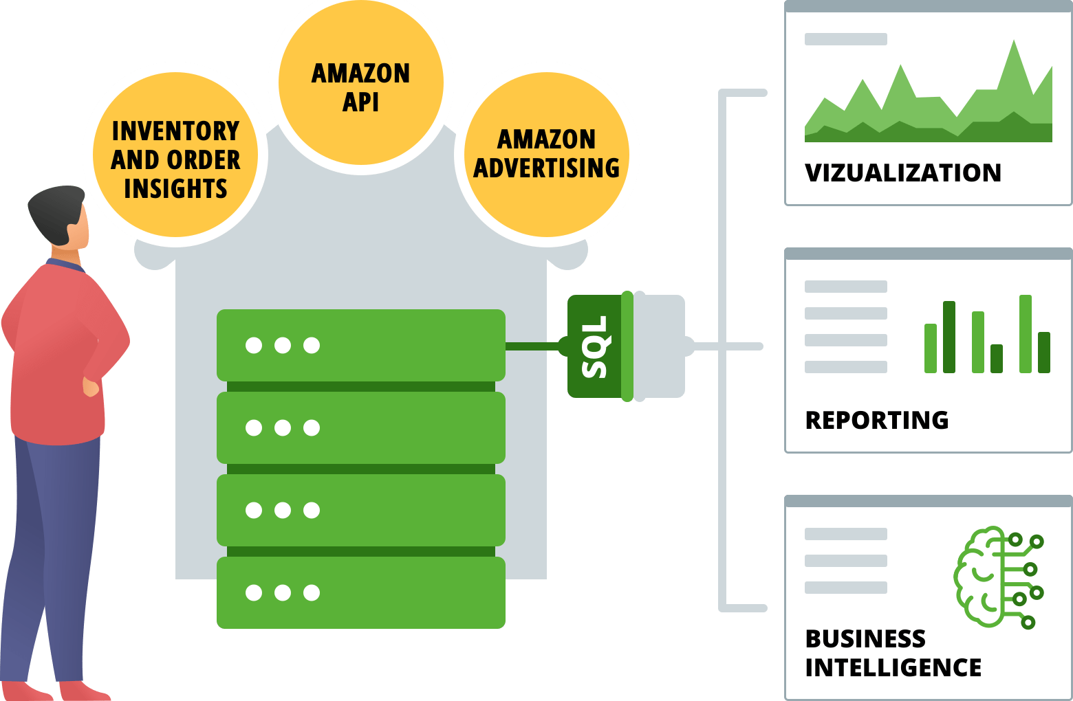Data Hub - Seller Labs: Amazon Seller Software and Platform